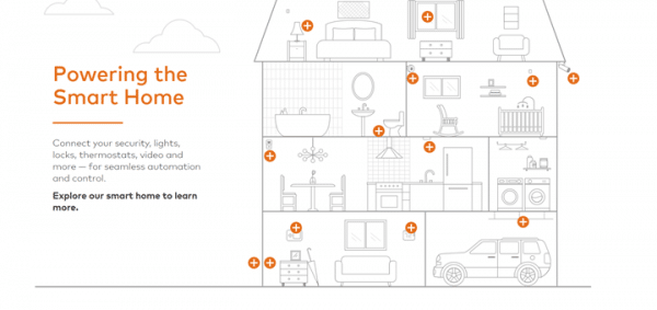 Comporium Smart Home Security and Monitoring | Comporium