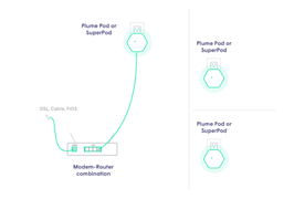 How do I setup and configure my Premium WiFi Powered by Plume?