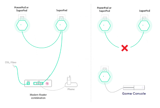 Are there any device details for Premium WiFi Powered by Plume?