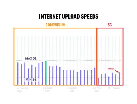 Comporium vs. 5G - Comporium - High Speed Internet, Security, and ...